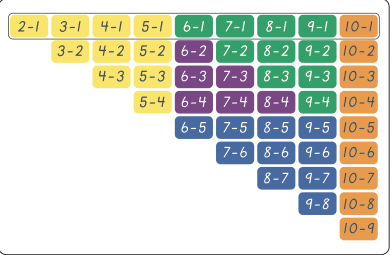 Math Fact Fluency Cards: Subtraction. For Kindergarten – East West Math ...